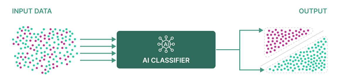 AI-Based Content Moderation: Improving Trust & Safety Online